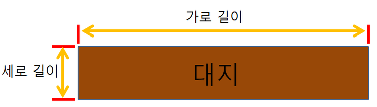 부동산 상식 건축용어 대지면적 연면적 건축면적 수평투영면적 정의 의미 뜻 뭔가요 네이버 블로그