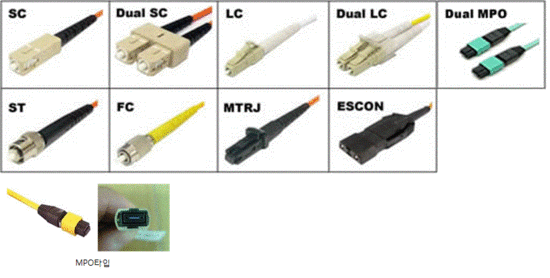 Connector type - MPO, LC, SC, FC, MU, ST : 네이버 블로그