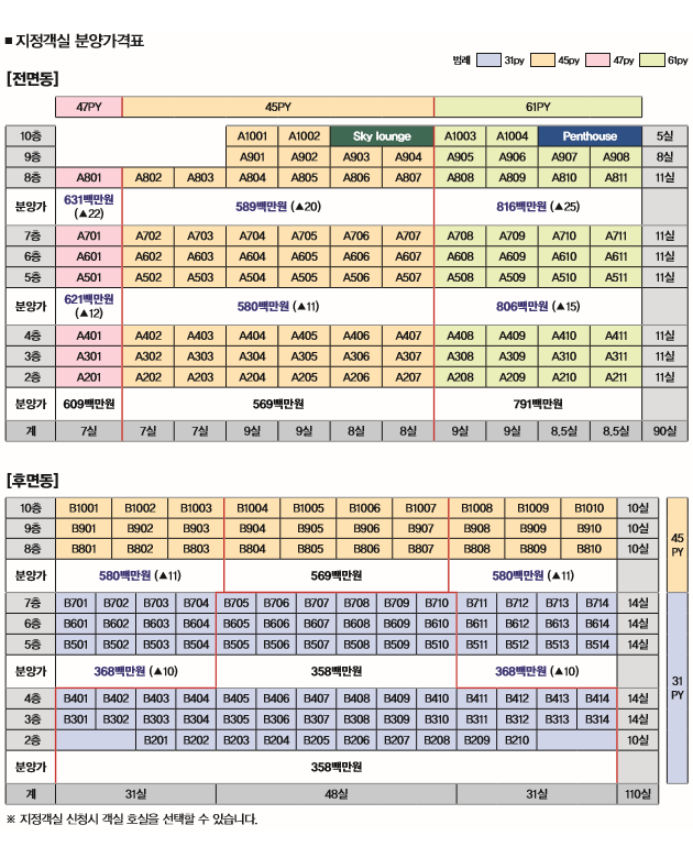 아이원리조트 분양안내 : 네이버 블로그