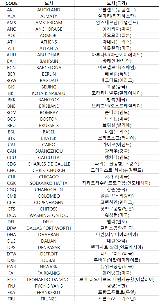 해외여행시 유용한 정보! 항공사코드, 나라별코드, 공항코드, THREE LETTER CODE 알려드릴께요~~스튜어디스 꿀팁 ...