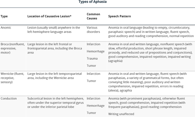aphasia : 네이버 블로그