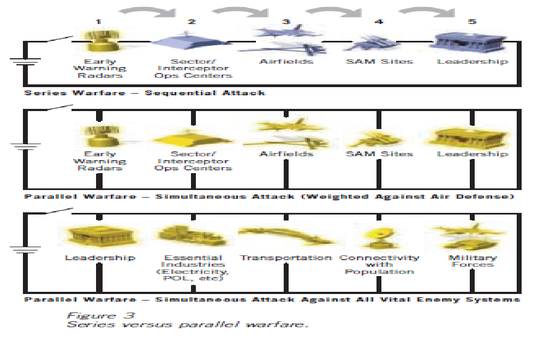 병행전(Parallel War)란 무엇인가? : 네이버 블로그