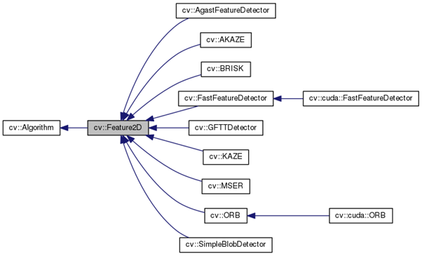 OpenCV - Feature Detection & Matching(3) - Feature Detection ...