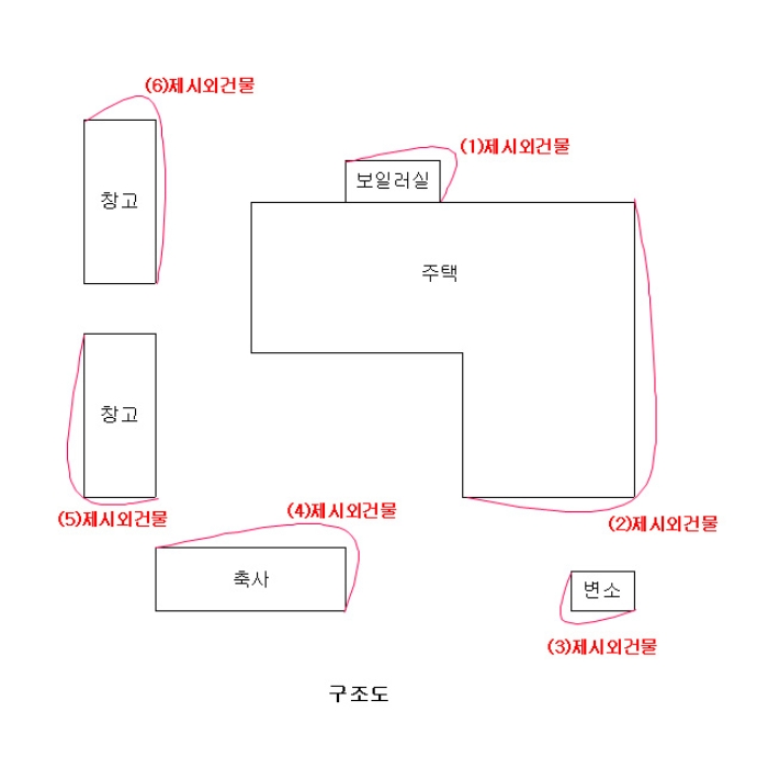 대전광역시원정동토지부동산경매 대전광역시 서구 원정동 370 대전광역시법원경매물건 네이버 블로그