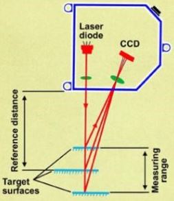 PSD Sensor : 네이버 블로그