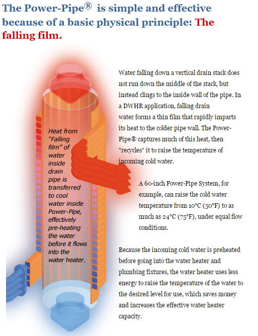 폐수열 회수장치 DWHR(Drain Water Heat Recovery) : 네이버 블로그