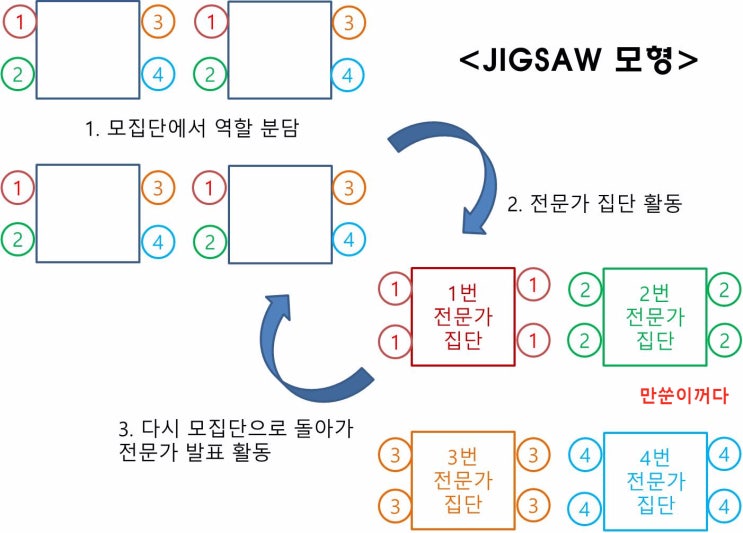 초등임용고시 실과 교과교육론 실과 교수학습 모형 문제 해결 교수학습 방법 프로젝트 교수학습 방법 실습 중심 홈