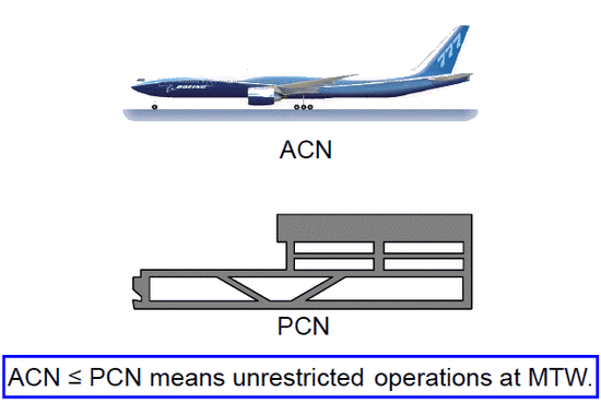 Pavement Strength (활주로 강도) : 네이버 블로그