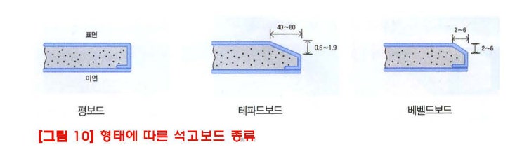 인테리어 마감재 개론 천장마감재chapter1 특성및종류 네이버 블로그