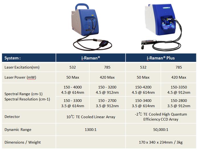 Portable Raman System : 네이버 블로그