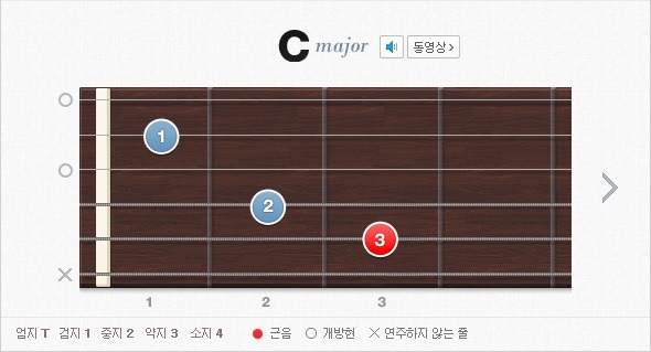 통기타 하이코드에 대한 코드표 네이버 블로그