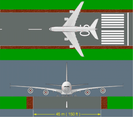 Operations on Runway + Shoulders less than 58 M (190 FT) wide : 네이버 블로그