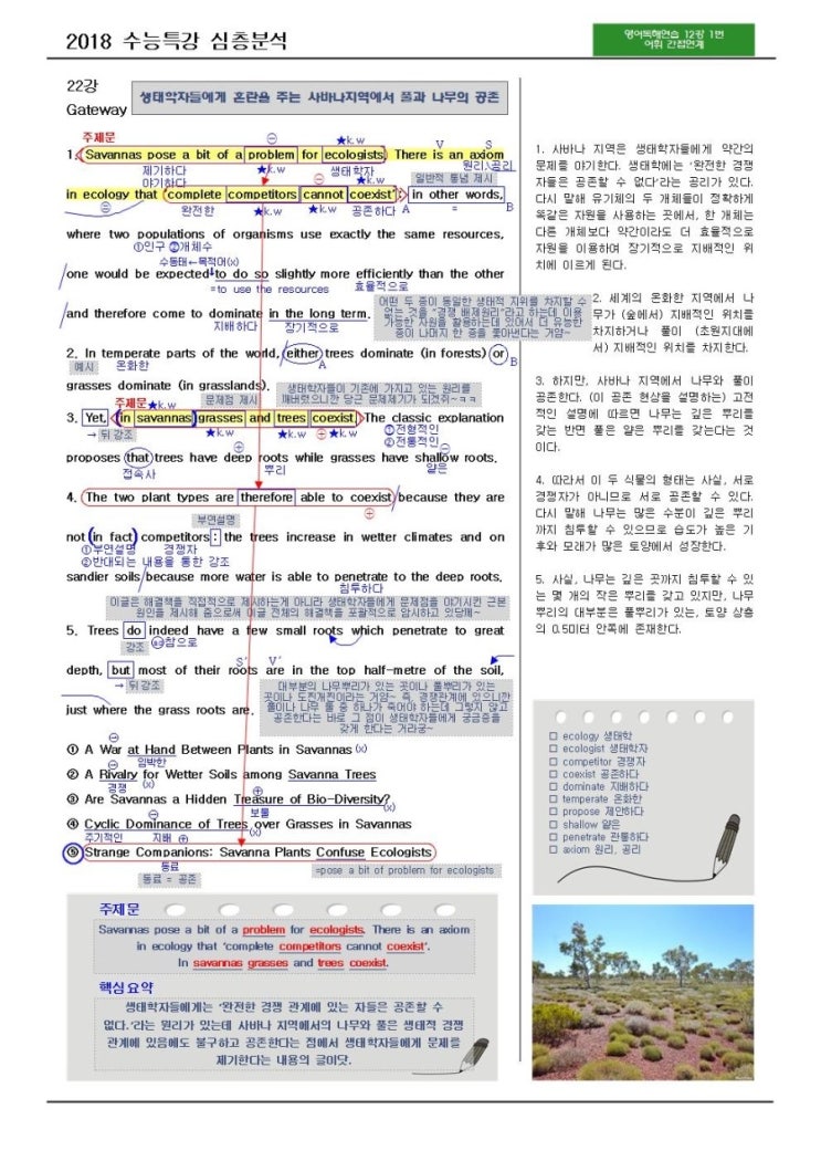 ♥ 2018 Ebs 수능특강 영어특강 영어 심층분석 및 변형 문제 영어공부 혼자하기 ♥ 네이버 블로그