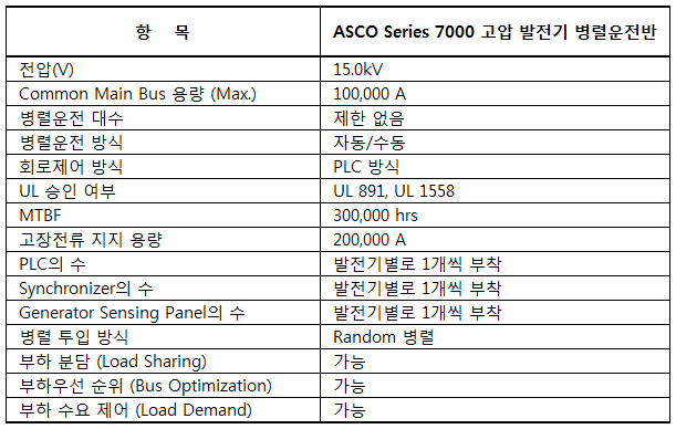 ASCO Series 7000 MV PCS : 네이버 블로그