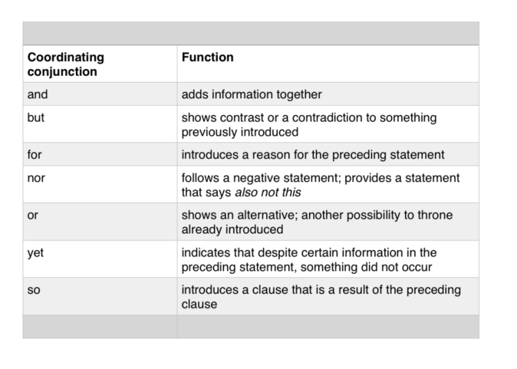 Coordinating Conjunctions (등위 접속사) : 네이버 블로그