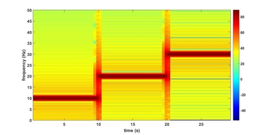 STFT(Short Time Fourier Transform) - 1편 : 네이버 블로그