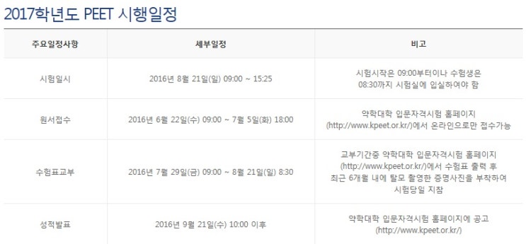 #3. 8회 PEET시험일정 및 PEET성적표 : 네이버 블로그