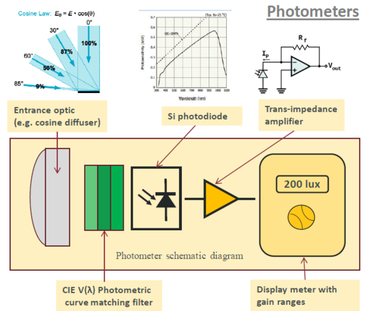 Photometers : 네이버 블로그