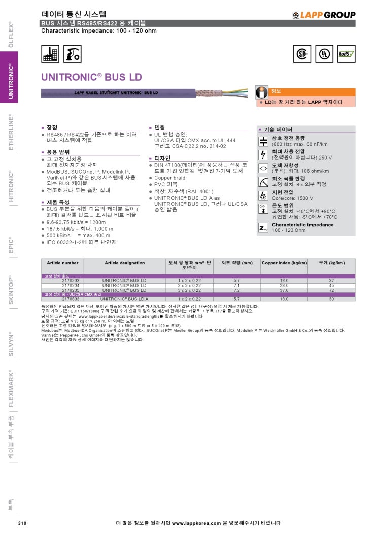 랍케이블 (LAPP KABEL) UNITRONIC BUS LD RS485/RS422 CABLE : 네이버 블로그