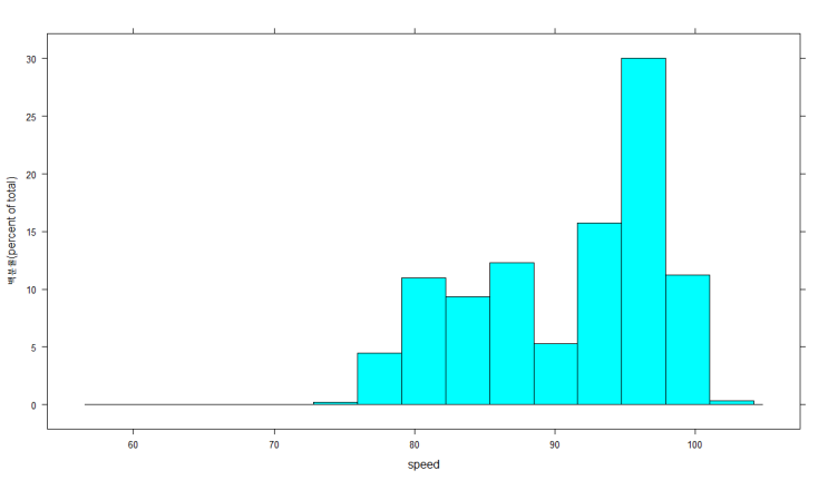 Analyzing Baseball Data with R # 6 : 네이버 블로그