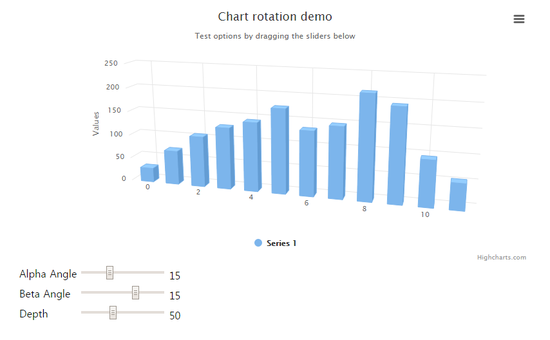 JavaScript, Chartit Example Image highchart : 네이버 블로그