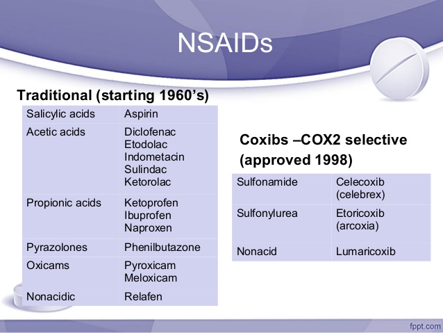 NSAIDs를 파헤쳐 봅시다!! : 네이버 블로그