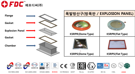 에프디씨(주) 폭발방산구,방폭판,EXPLOSION PANEL의 정의 : 네이버 블로그