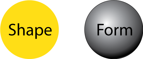 Difference between Shape and Form : 네이버 블로그