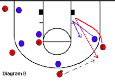 펩의 아이솔레이션(overload to isolate).gif : 네이버 블로그