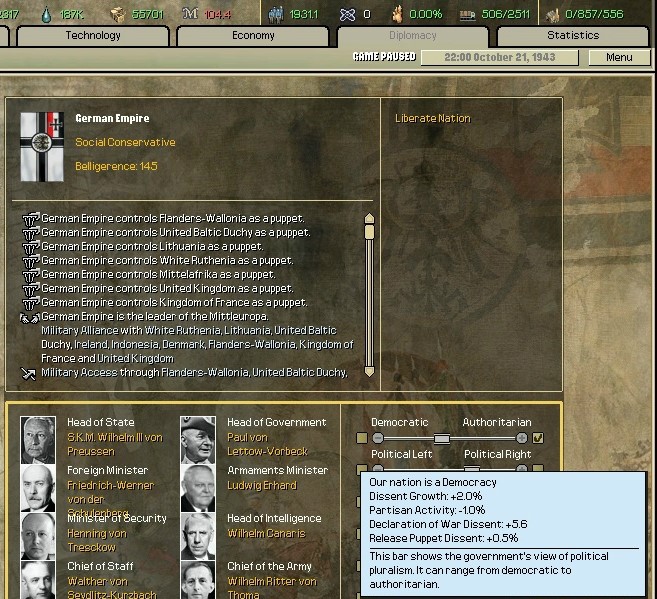 HOI2 - DHR(카이저라이히) 독일제국(2) : 네이버 블로그