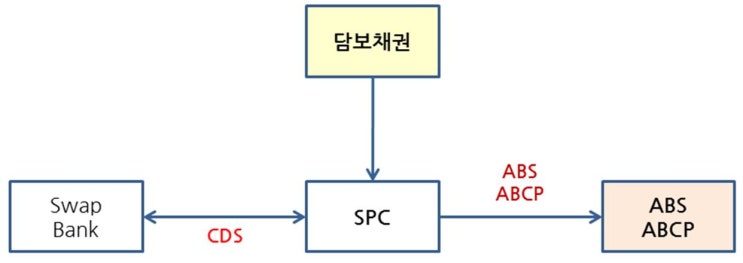 IFRS 9 금융상품_Tranche & CDS ABCP : 네이버 블로그