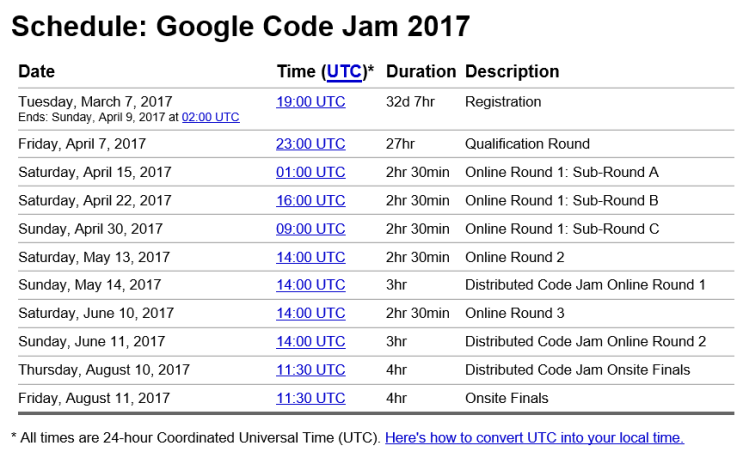 2017 구글 코드잼(Google Code Jam) 일정 : 네이버 블로그