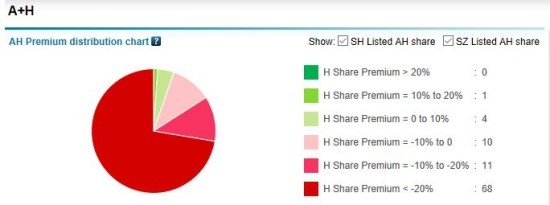 AH 가격 괴리, 어떻게 볼 것인가? : 네이버 블로그