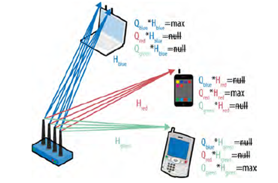 WLAN 개념정리: 802.11n / 802.11ac / Channel bonding / Beamforming : 네이버 블로그