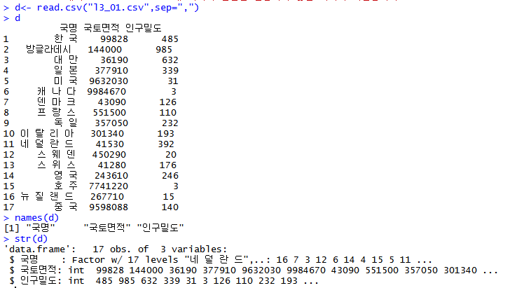 [ R ] str() , dim() , class() - 데이터의 간단한 정보를 쉽게 알수있는 함수 : 네이버 블로그