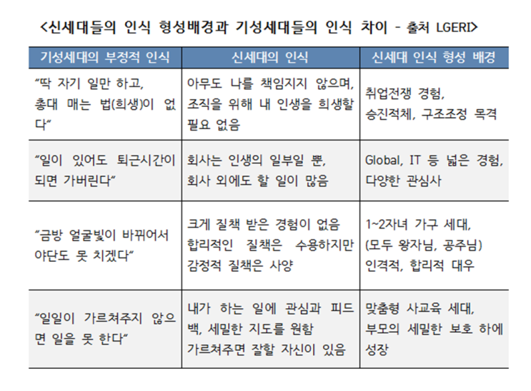 조직문화 조직 내 세대차이 신세대와 기성세대의 차이 네이버 블로그