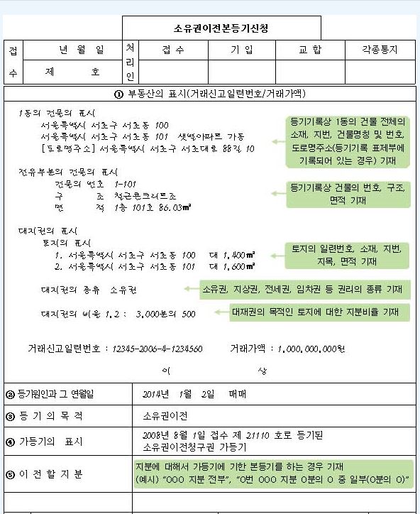 가등기에 기한 소유권이전 본등기 제출서류 신청서작성 신청절차 네이버 블로그
