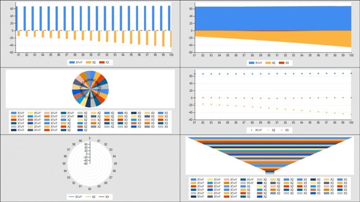 Visual Studio(비주얼스튜디오) - C# chart control 사용법 : 네이버 블로그