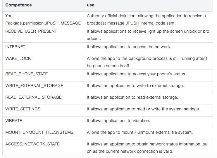 Android Push SDK Integration Guide - 와이낫차이나 : 네이버 블로그