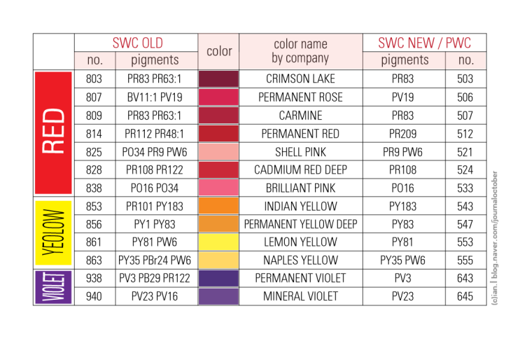 신한 swc와 pwc : 네이버 블로그