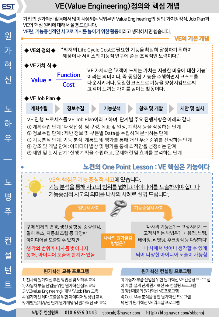 원가혁신 VE(Value Engineering) 정의와 핵심개념 : 노병주 컨설턴트 : 네이버 블로그