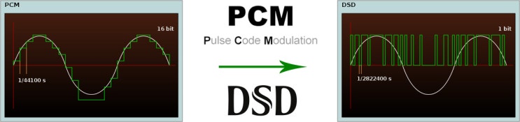 모든 음원을 DSD로 변환해 준다고 하네요. 린데만 뮤직북 신형 : 네이버 블로그