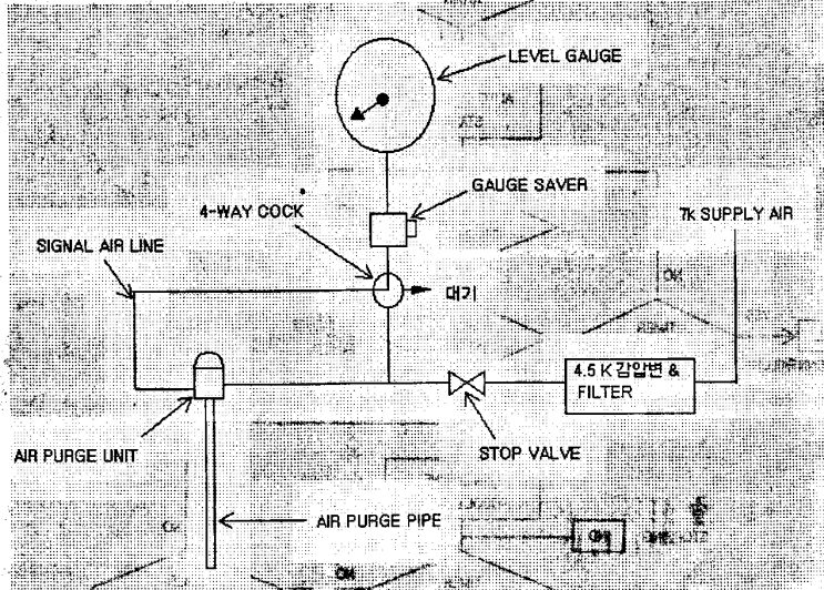 Air purge type level gauge : 네이버 블로그