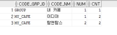 ROW_NUMBER() , COUNT(*) OVER 를 이용하여 PARTITION 별 ROWNUM, COUNT 구하기 : 네이버 블로그