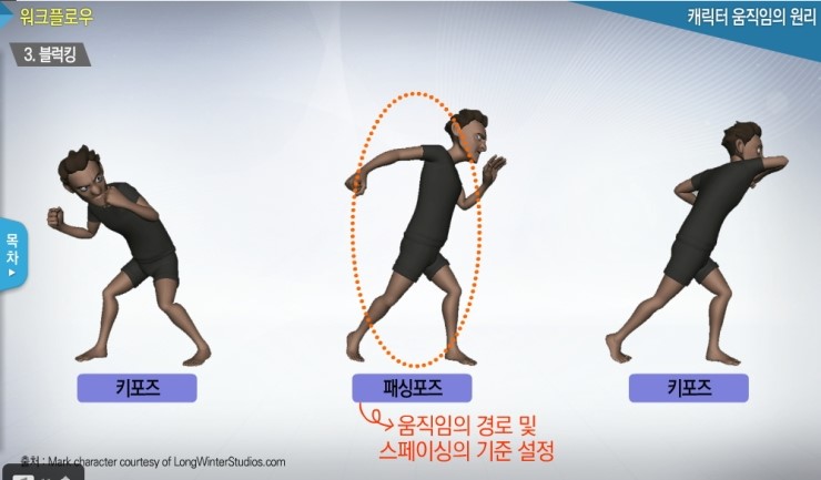 애니메이션 키프레임을 조절해주는 스크립트 : 네이버 블로그