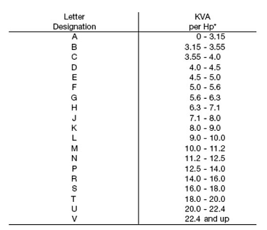 NEMA MOTOR : 네이버 블로그