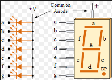 Segment(FND) library STM32 HAL-Driver : 네이버 블로그