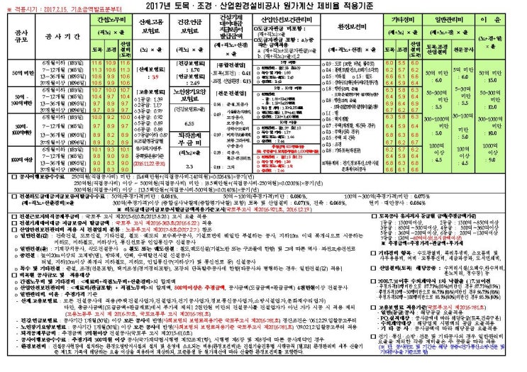 2017년 조달청 시설공사 원가계산 제비율 적용기준 네이버 블로그