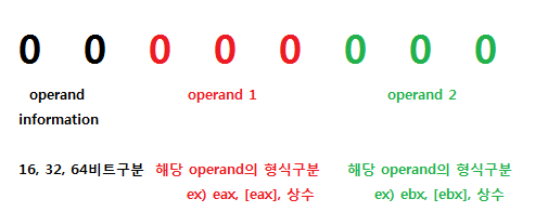 VM, VCP (2) - opcode, operand, operand info : 네이버 블로그