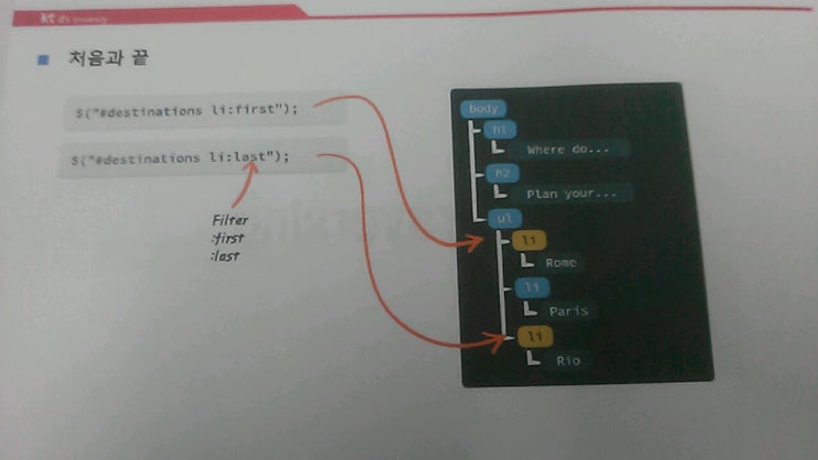 jQuery PSEUDO Classes, Dom Traversing : 네이버 블로그